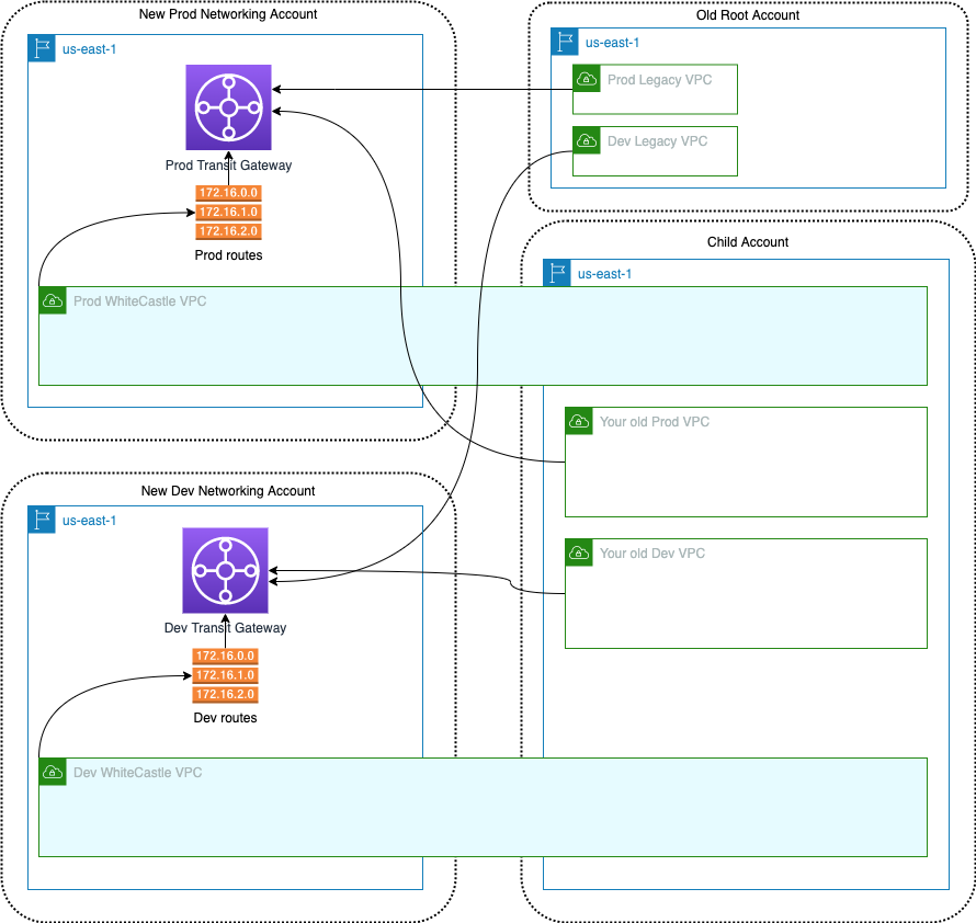 Building the Next Evolution of Cloud Networks at Slack | Engineering at ...