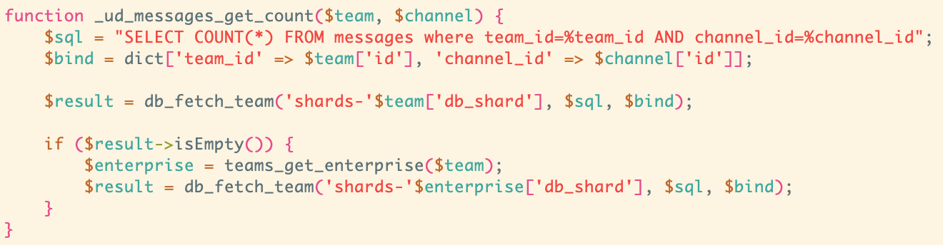 Scaling Datastores at Slack with Vitess | Engineering at Slack
