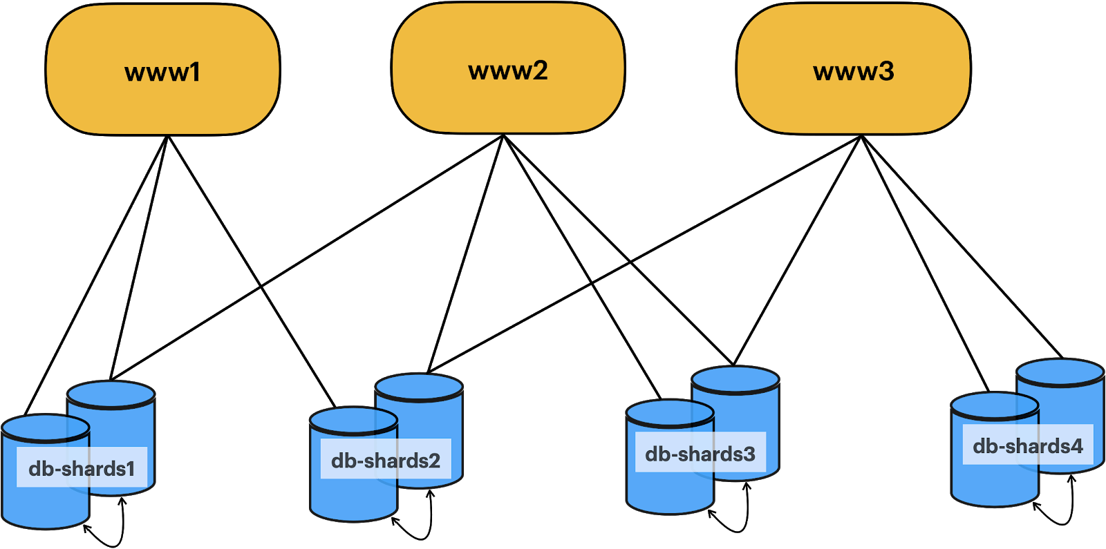 Scaling Datastores at Slack with Vitess | Engineering at Slack