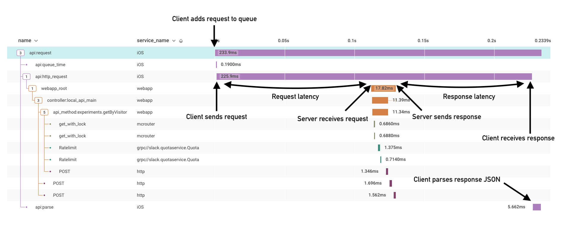 Client Tracing: Understanding Mobile and Desktop Application ...