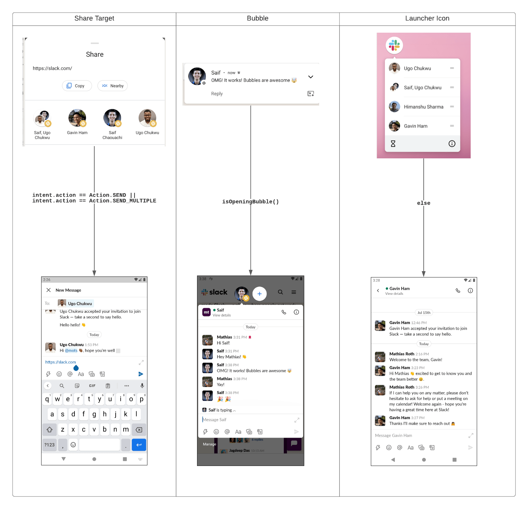 Building Android Conversation Bubbles - Engineering at Slack