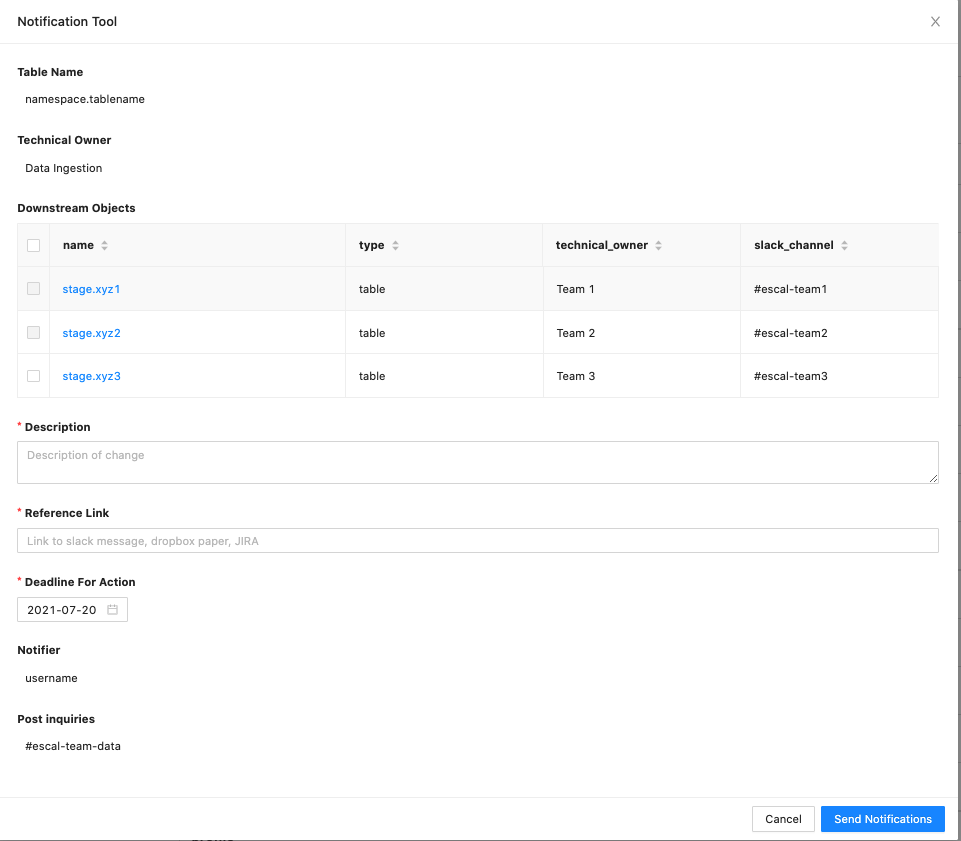 Data Lineage at Slack | Engineering at Slack