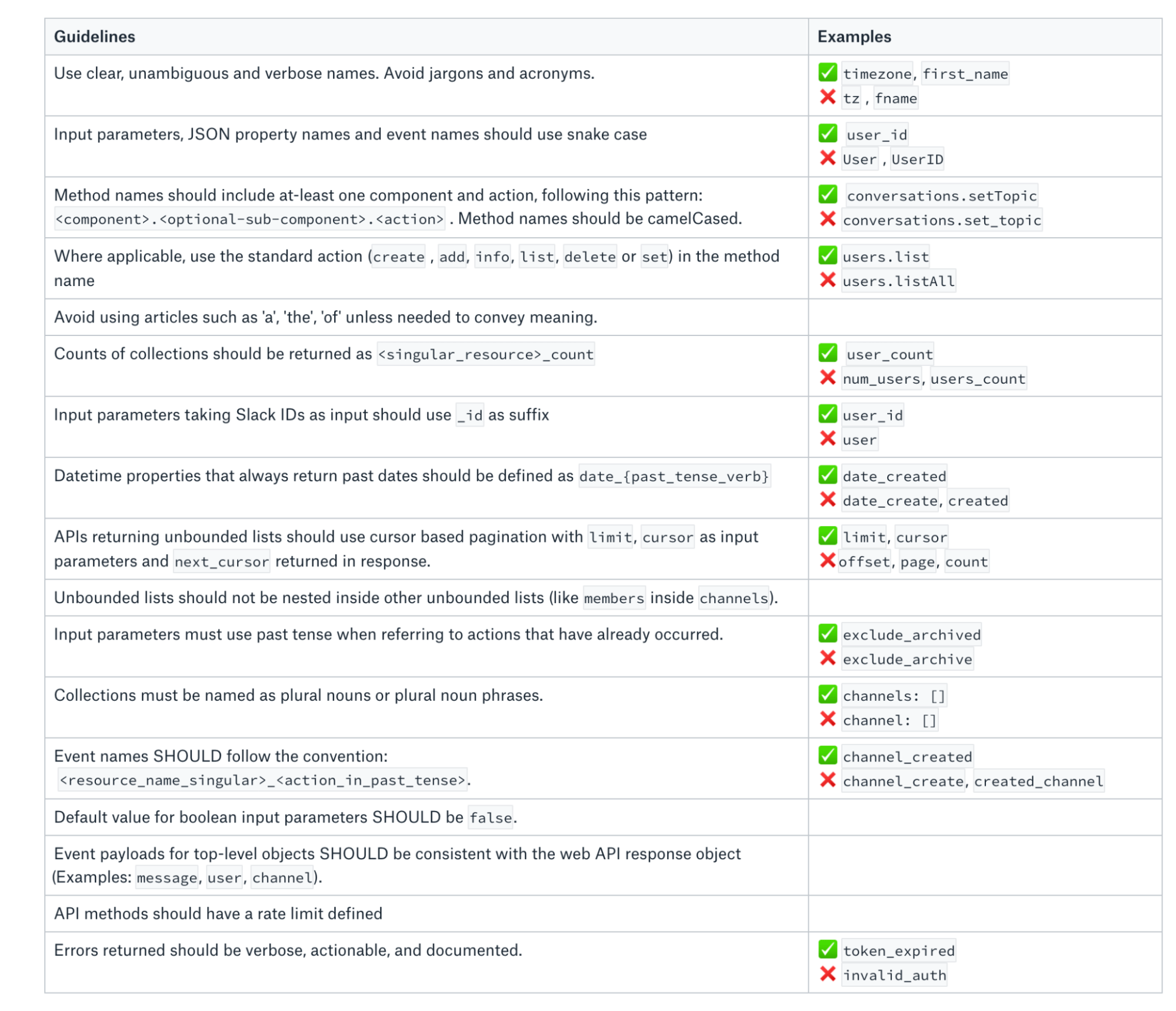 How We Design Our APIs at Slack | Engineering at Slack