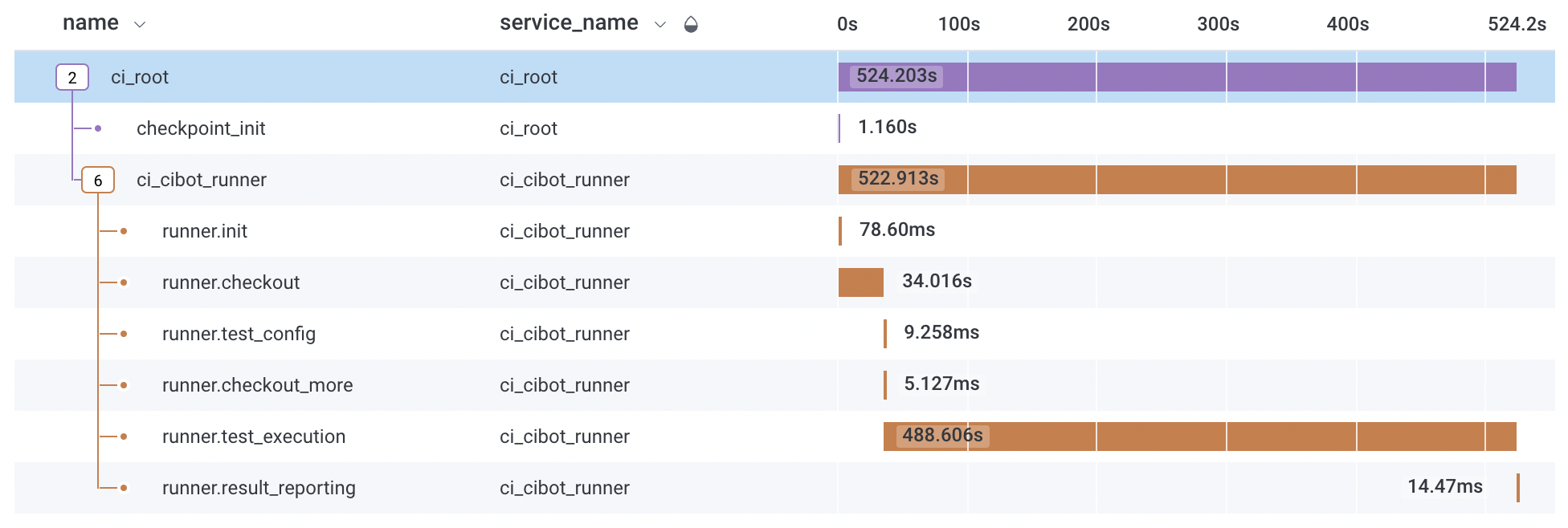 Infrastructure Observability for Changing the Spend Curve - Slack ...