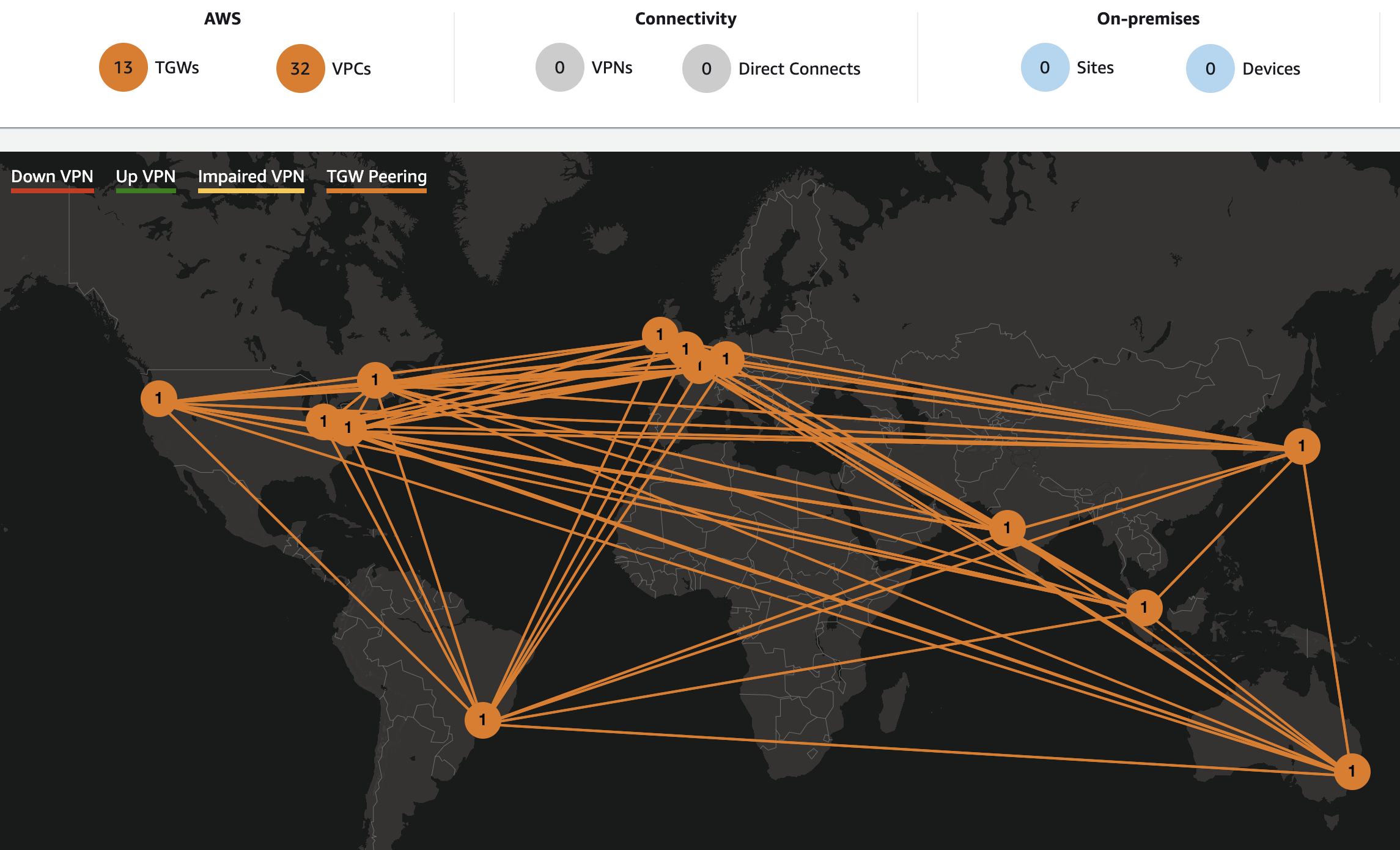 Building the Next Evolution of Cloud Networks at Slack - A ...