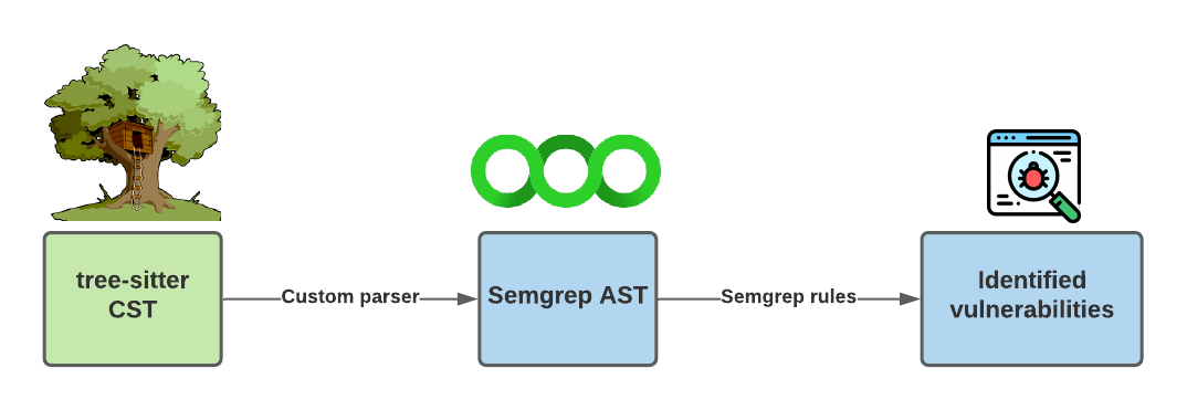 How Two Interns Are Helping Secure Millions of Lines of Code ...