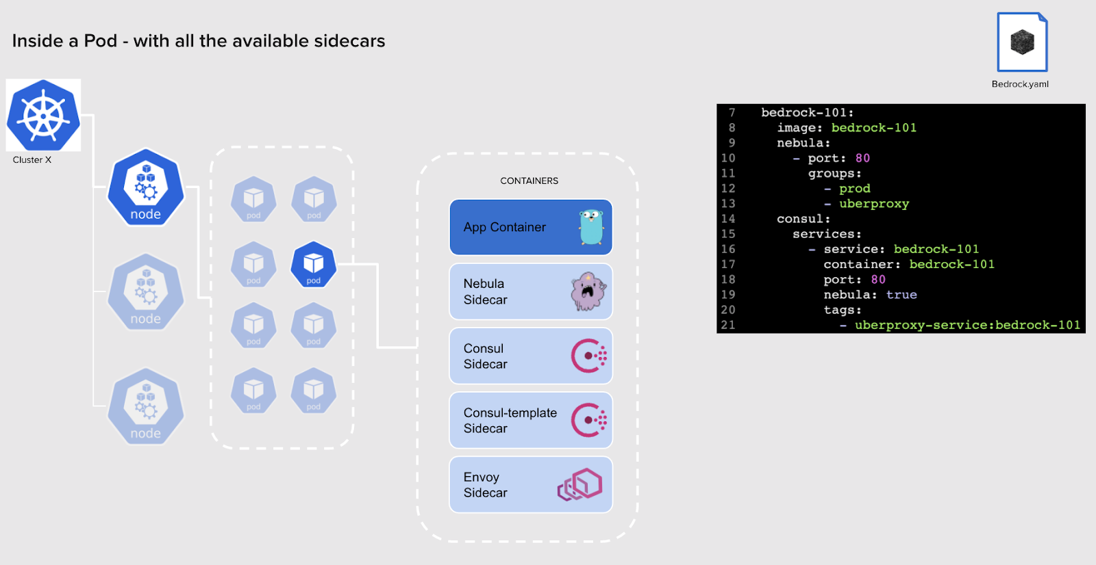 Applying Product Thinking to Slack’s Internal Compute Platform ...