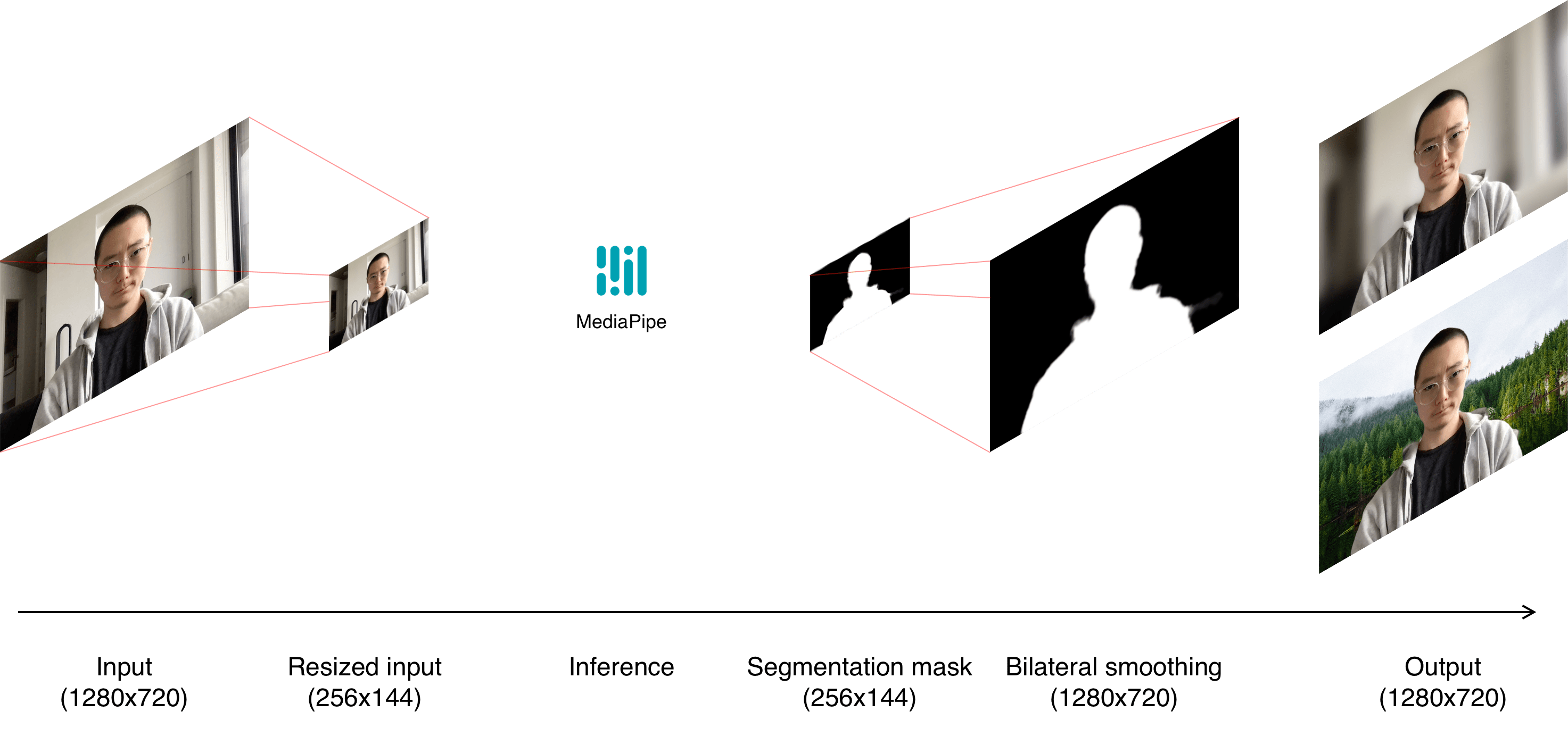 Building Background Effects for Clips | Engineering at Slack