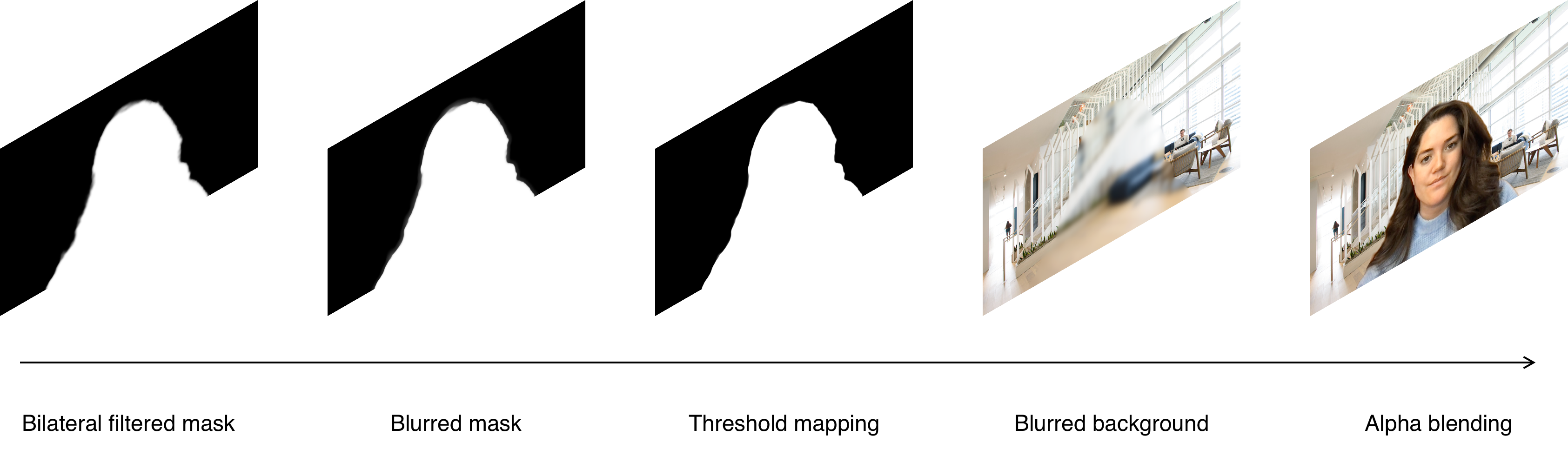 Building Background Effects for Clips - Slack Engineering