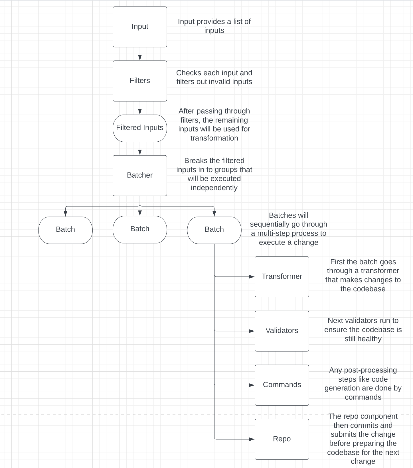 AutoTransform: Efficient Codebase Modification | Engineering at Slack