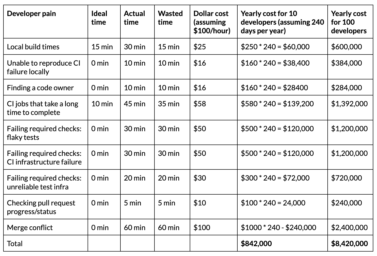 Mobile Developer Experience at Slack - Engineering at Slack
