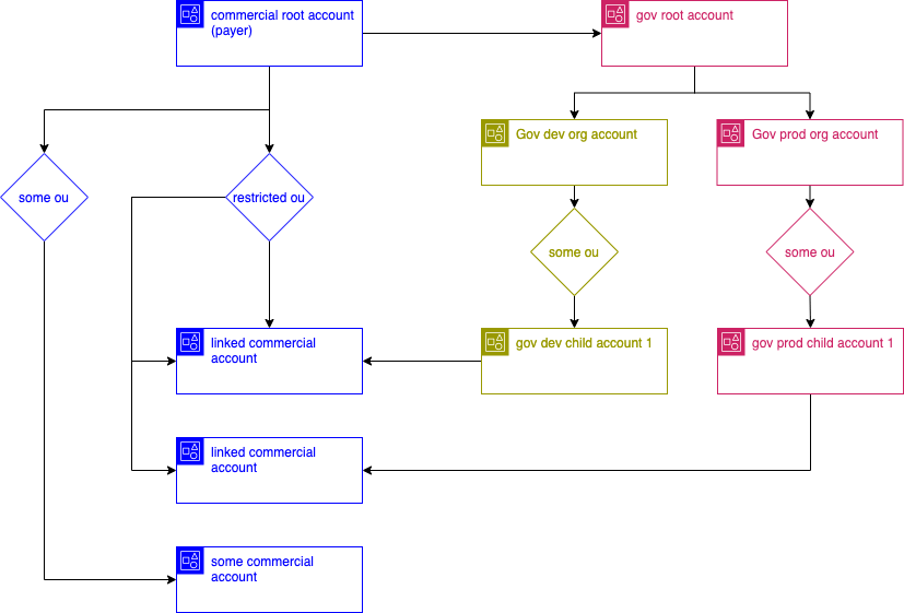 What We Learned from Building GovSlack | Engineering at Slack