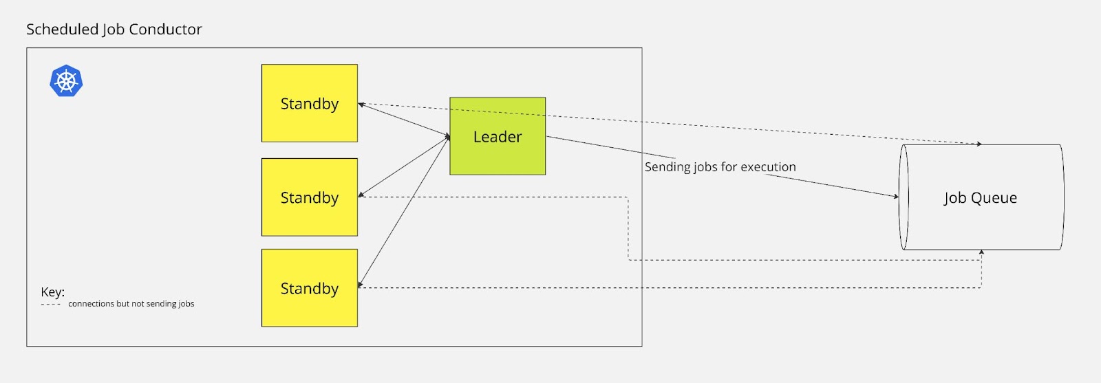 Executing Cron Scripts Reliably At Scale - Engineering at Slack Executing Cron Scripts Reliably At Scale - Engineering at Slack