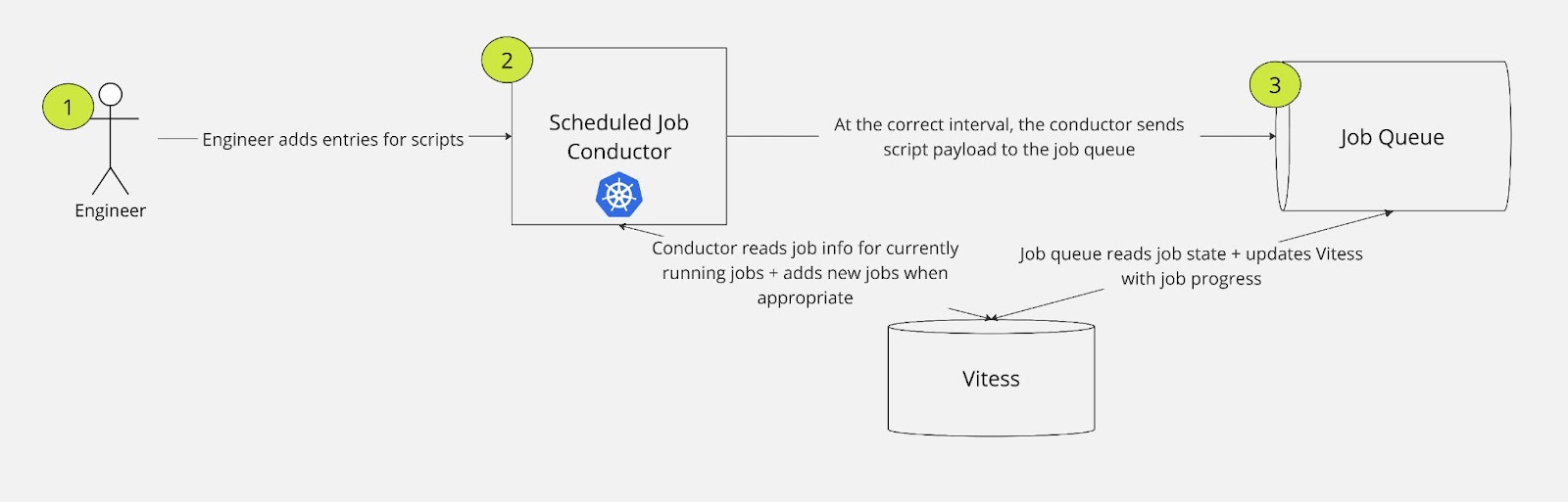 Executing Cron Scripts Reliably At Scale - Engineering at Slack Executing Cron Scripts Reliably At Scale - Engineering at Slack