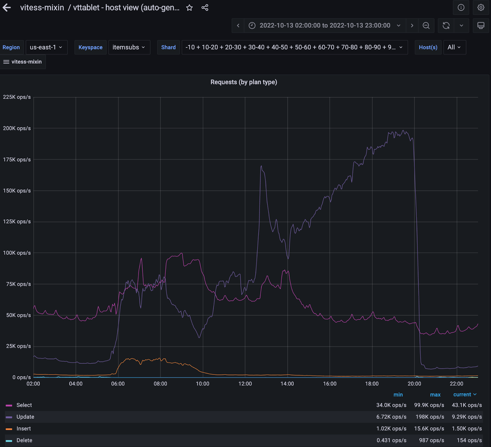Articles - Page 3 of 23 - Engineering at Slack