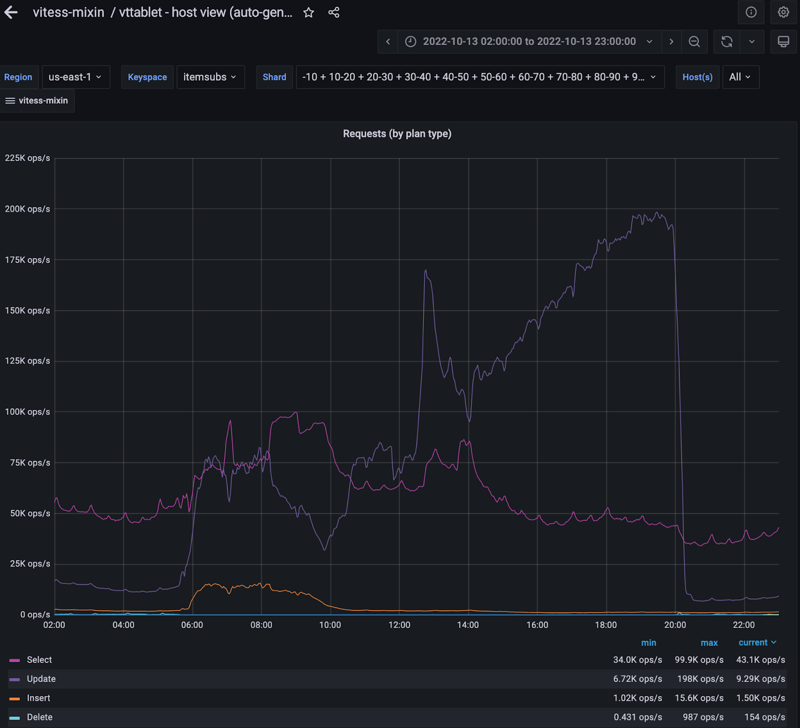 Managing Slack Connect | Engineering at Slack