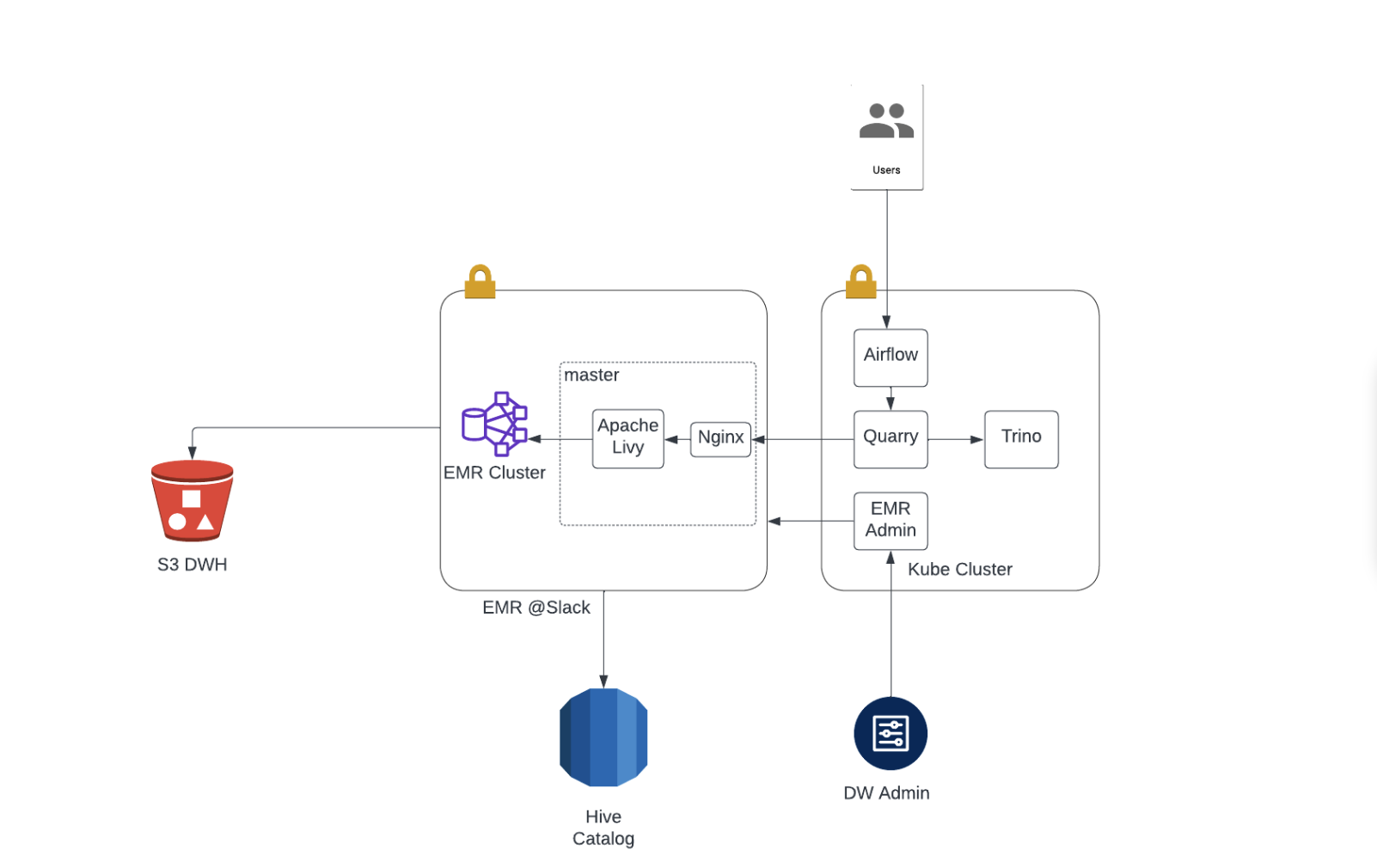 Unlocking Efficiency and Performance: Navigating the Spark 3 and EMR 6 Upgrade Journey at Slack ...