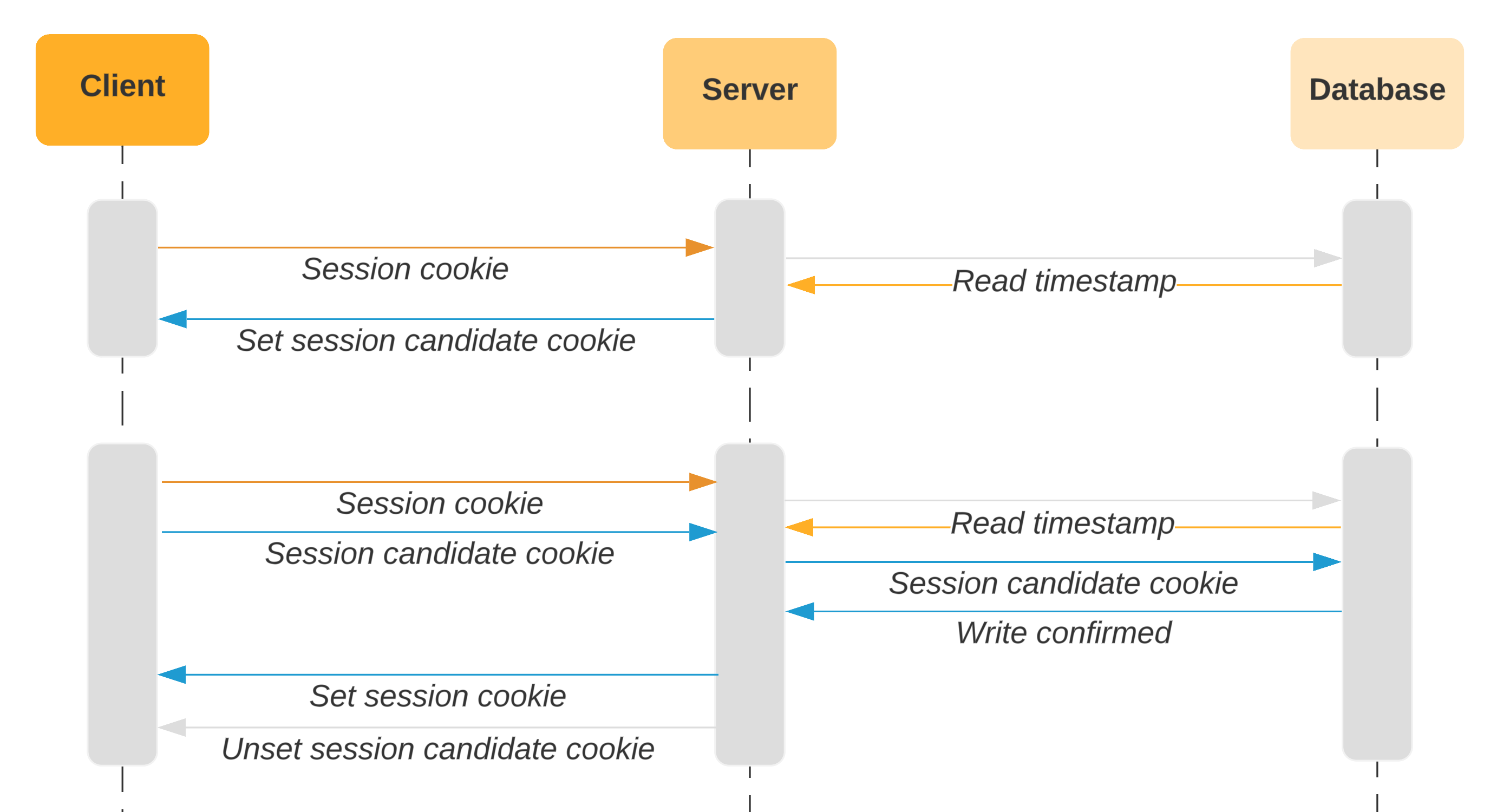 Catching Compromised Cookies | Engineering at Slack