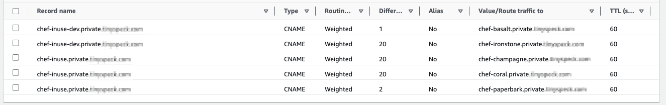 Advancing Our Chef Infrastructure - Engineering at Slack