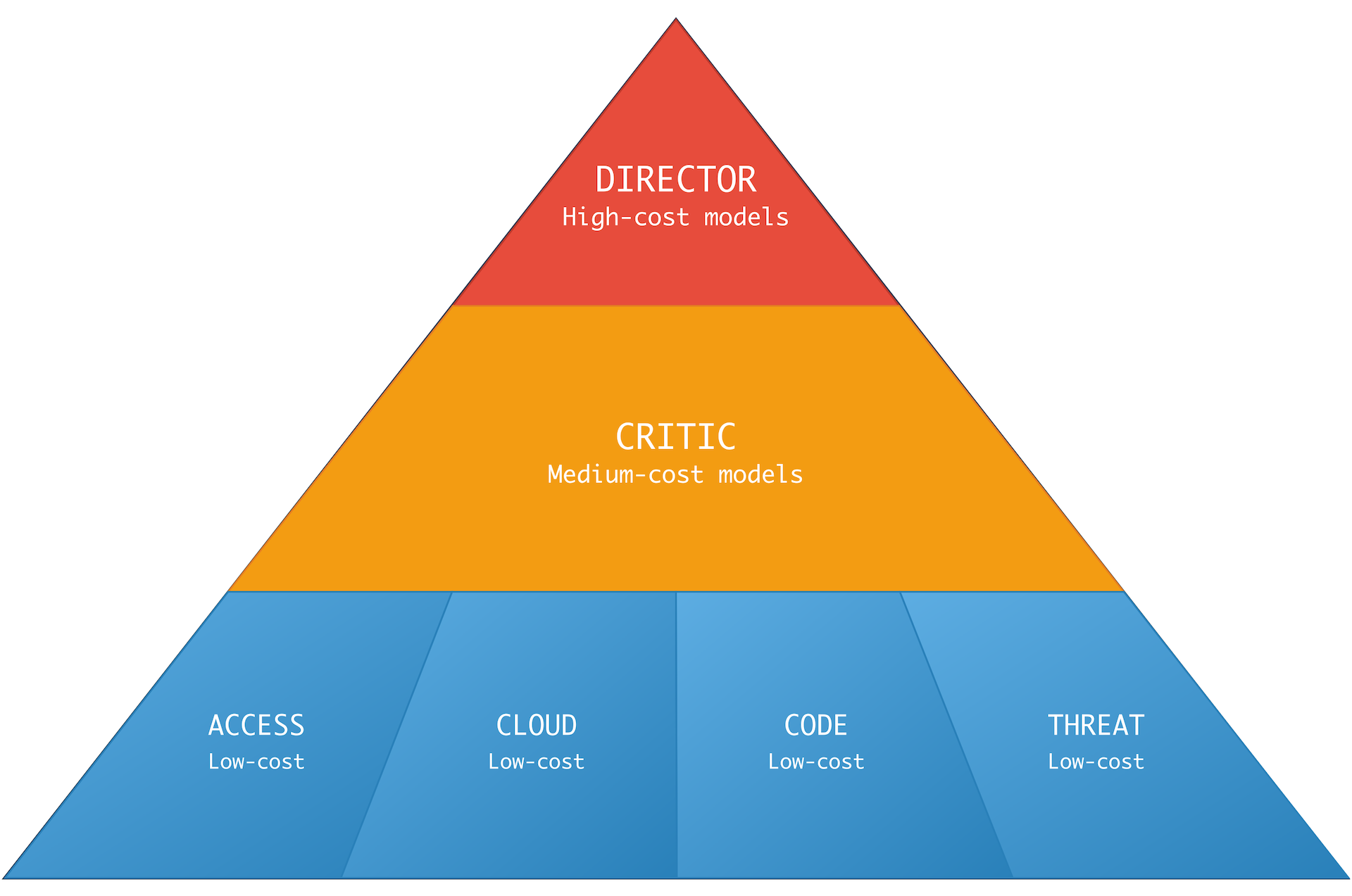 Articles | Engineering at Slack